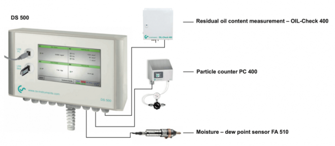 Measuring compressed air quality according to ISO 8573 – KMR